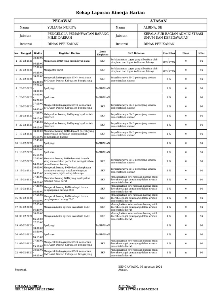 Rekap Laporan Harian YULIANA NURITA - 01-02-2024 - 1722828118 | PDF Rekap Laporan Harian YULIANA NURITA - 01-02-2024 - 1722828118 | PDF