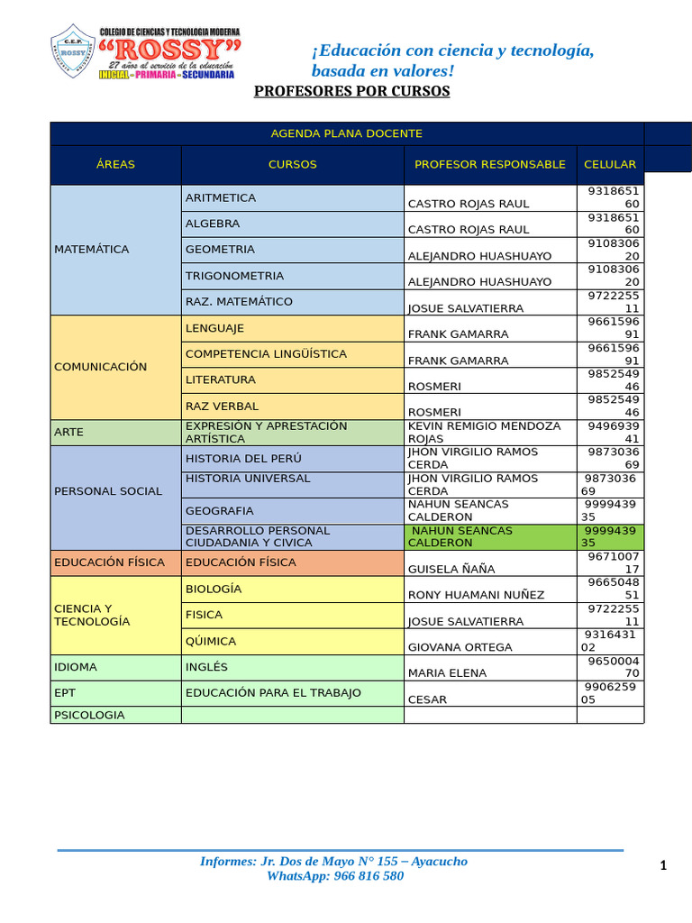 Plana Docente Julio 2024 | PDF