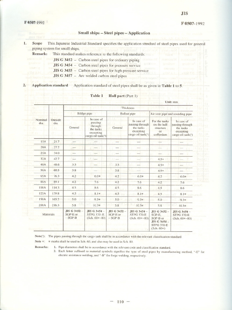 JIS F 0507-1992 Scan | PDF