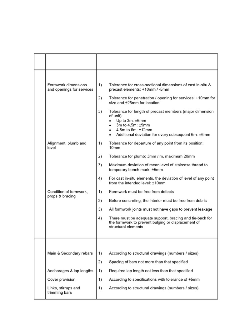 Quality Standard For Construction | PDF