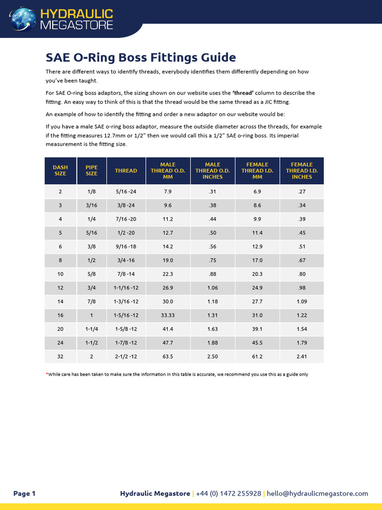 SAE Fittings Guide | PDF