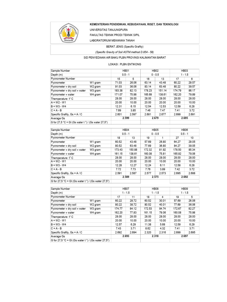 Test Lab Entikong | PDF