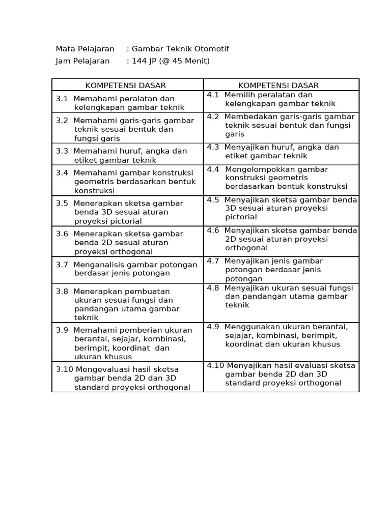 Kompetensi TBSM | PDF