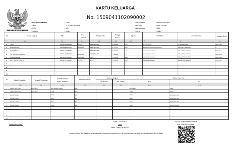 Template KK Kosongan FIX | PDF