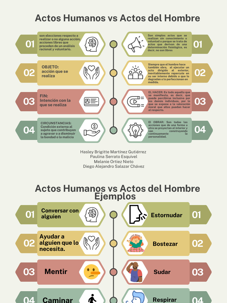 Actos Humanos Vs Actos Del Hombre | PDF | Educación en artes liberales ...