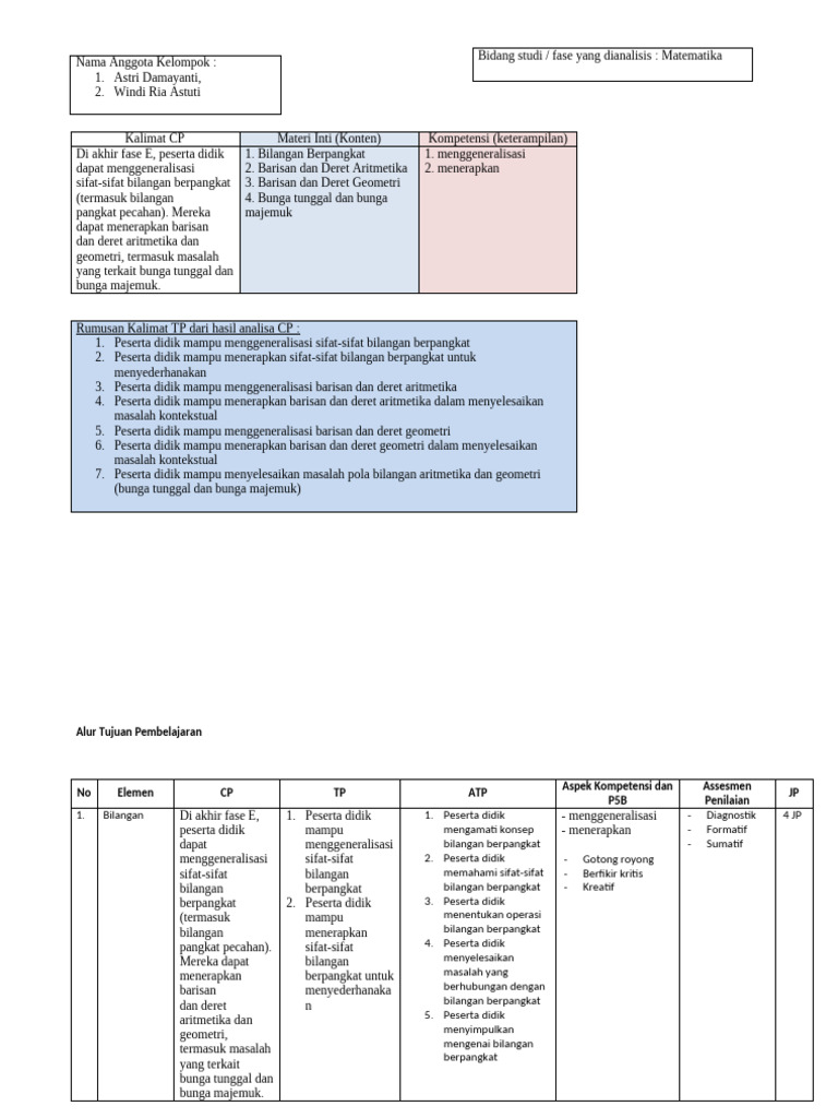 Windi Ria Astuti-TP-ATP-Matematika | PDF