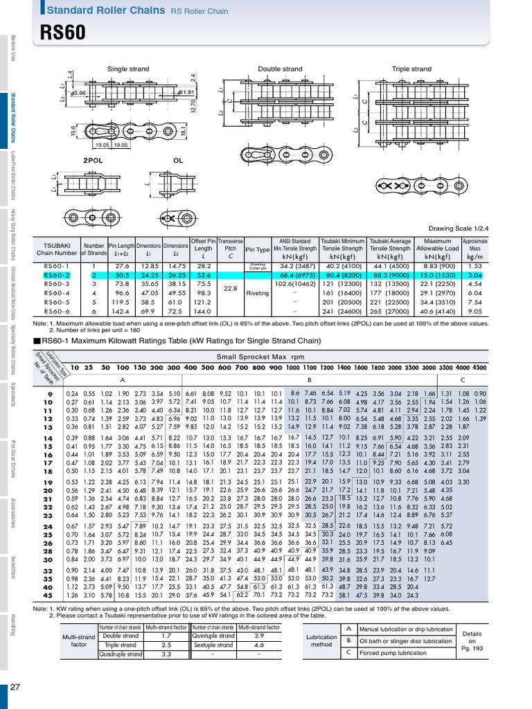 Katalog RS60 | PDF