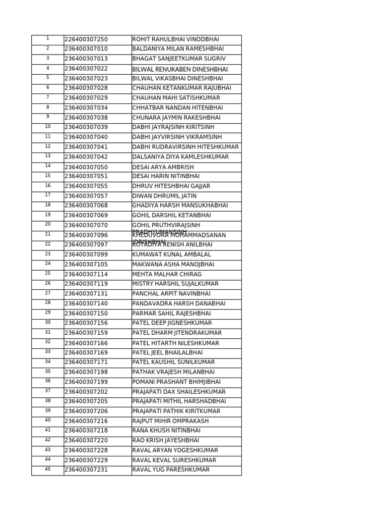 Bilwal Renukaben Dineshbhai | PDF