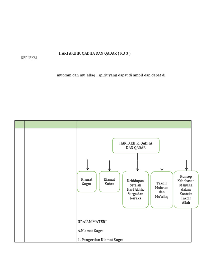 RESUME MODUL 5 KB 3 | PDF