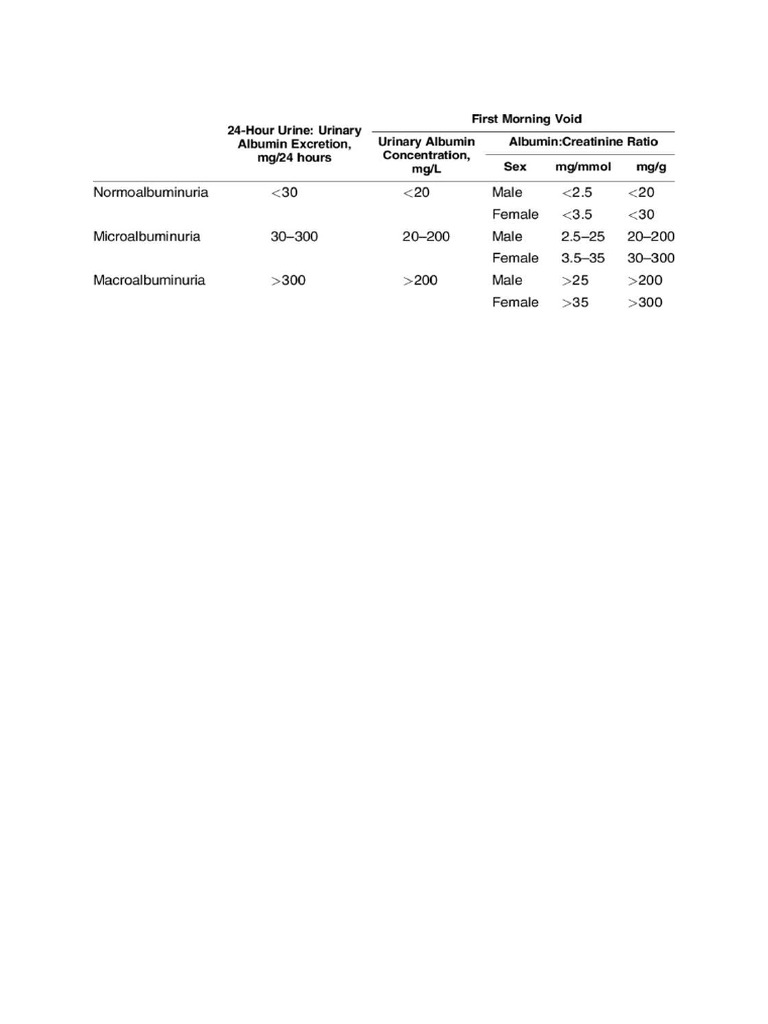 Urine Microalbumin Level | PDF