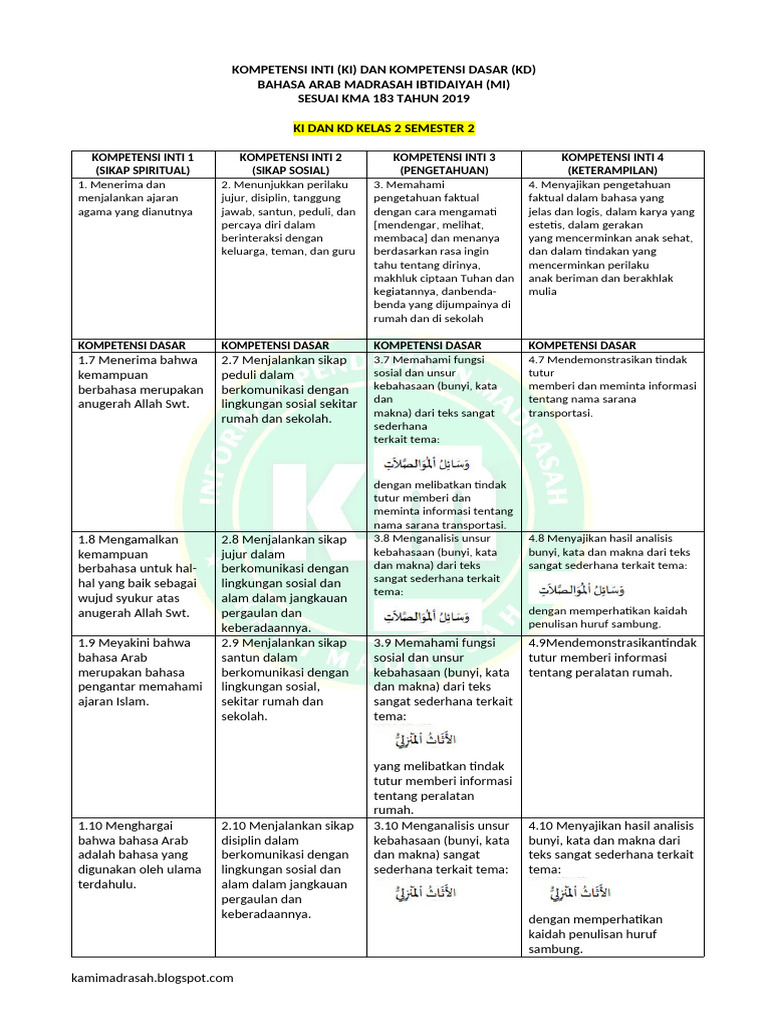 Ki Kd Bahasa Arab Kelas 2 Mi Semester 2 Kamimadrasah Pdf
