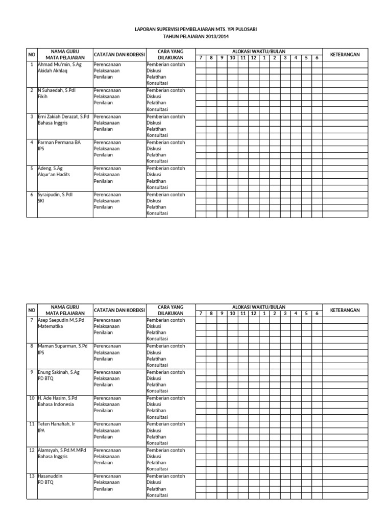 Laporan Supervisi Pembelajaran Ma Ypi Al Ulfah | PDF
