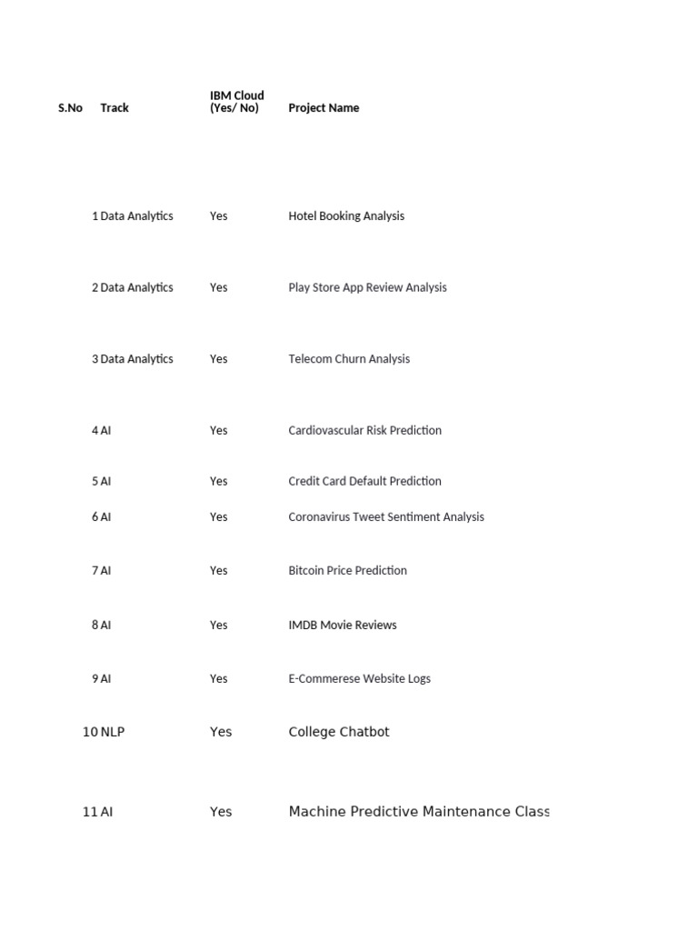 Problem Statements For PBL | PDF
