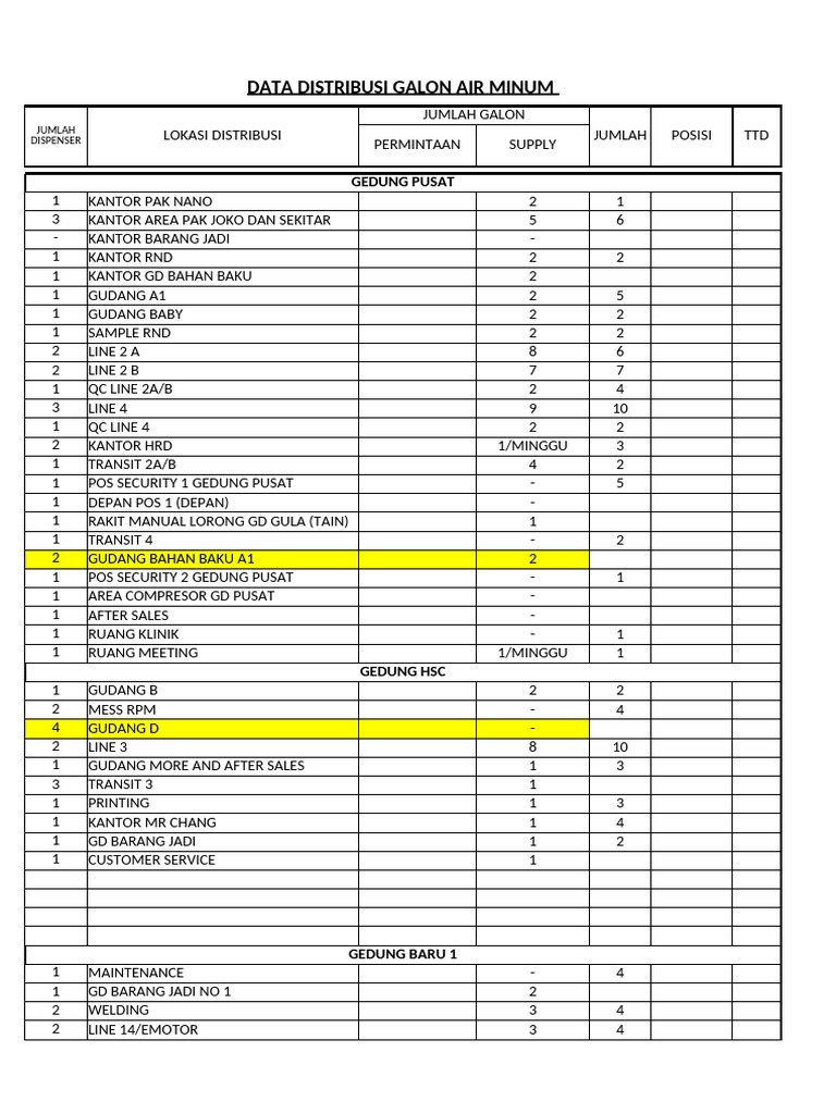 Air Minum Galon | PDF