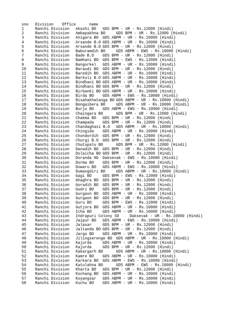 Vacancies | PDF