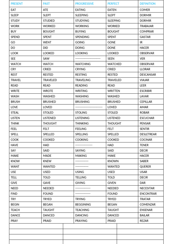 Tabla de Verbos | PDF