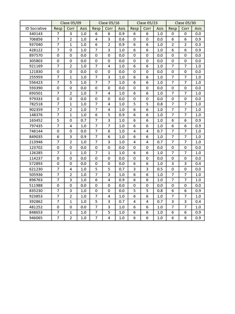 Detalle Respuestas Socrative Clase4 | PDF | Finanzas y dinero