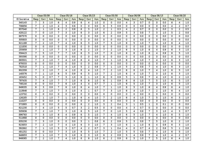 Detalle Respuestas Socrative Clase7 | PDF