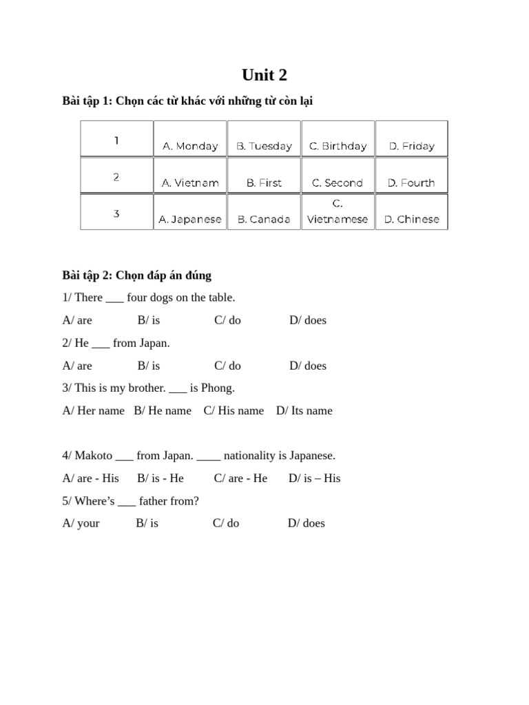Unit 1-5 Èn Unit 2 | PDF