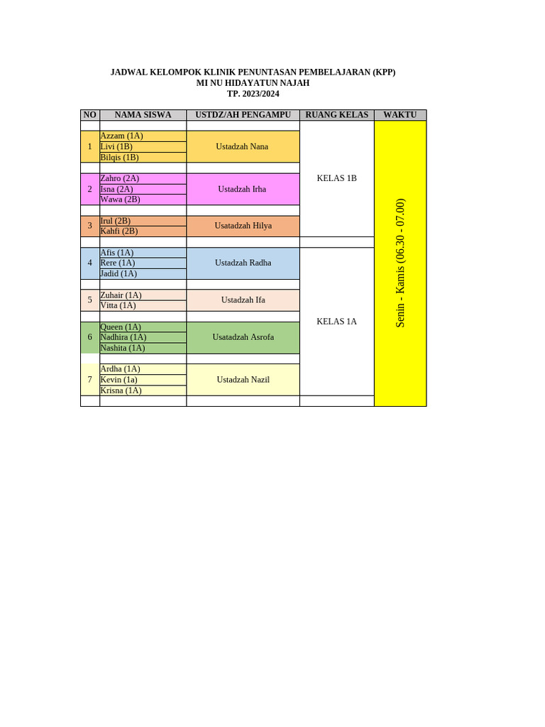 Absen KPP Maret | PDF