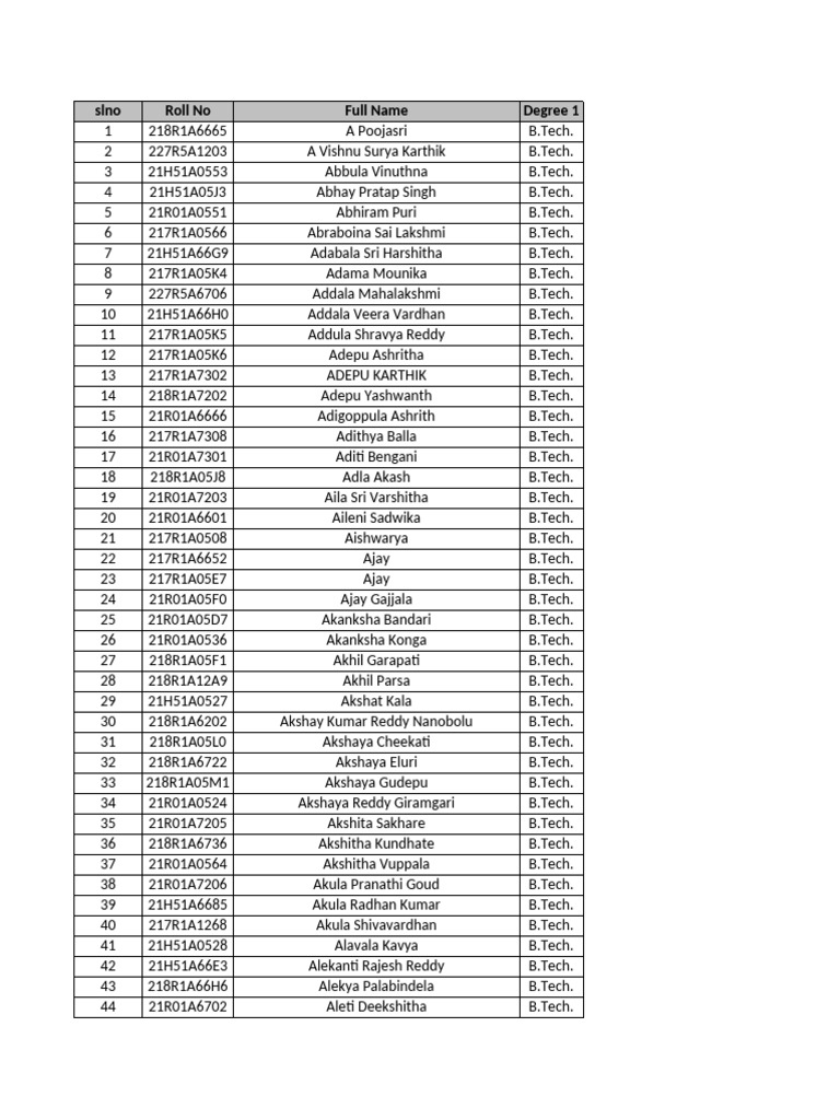 CMRGI-Ui Path Eligible Database-2025 Batch | PDF