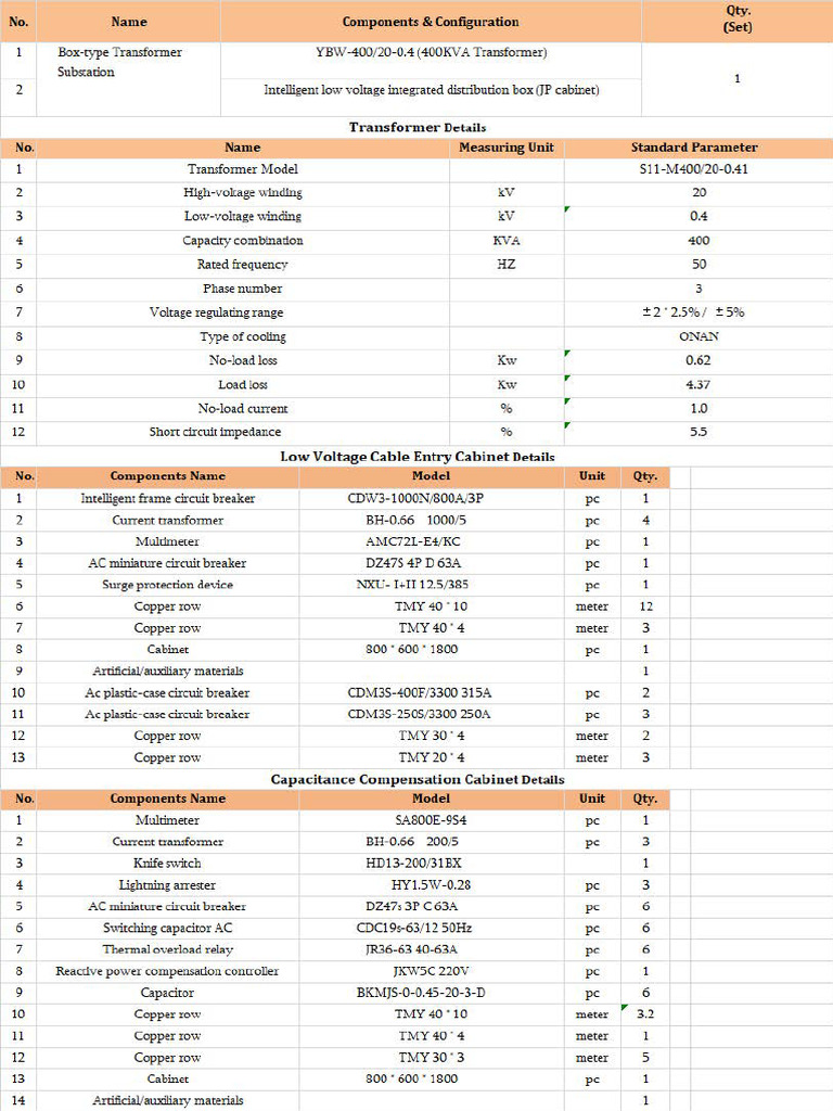 Component Needs | PDF