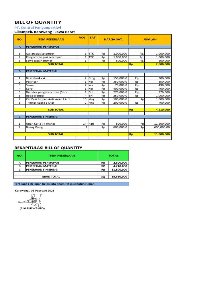 02 - RAB Perbaikan Gerbang CKP | PDF