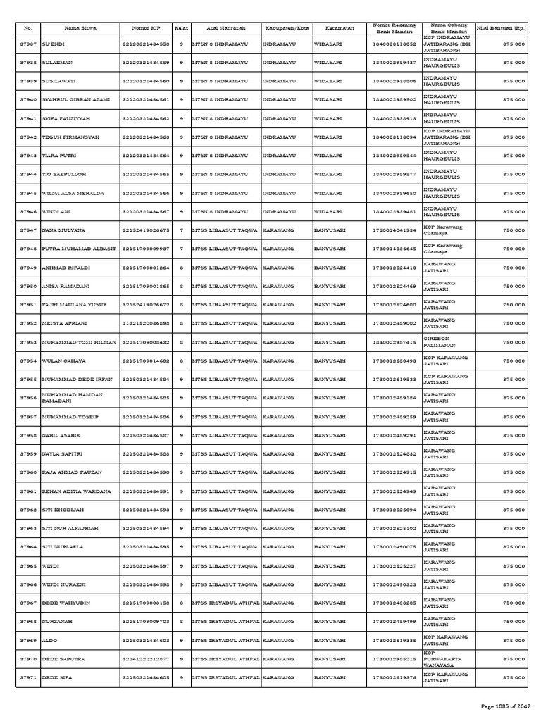 02.LAMPIRAN SK PENERIMA PIP 2023 TAHAP 1 JENJANG MTs PROV. JAWA BARAT ... 02.LAMPIRAN SK PENERIMA PIP 2023 TAHAP 1 JENJANG MTs PROV. JAWA BARAT ...