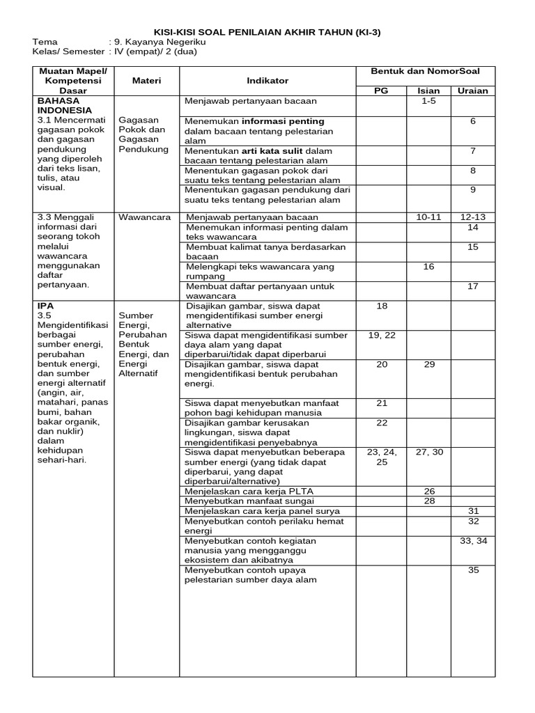 KISI2 SOAL PAT TEMA 9 | PDF