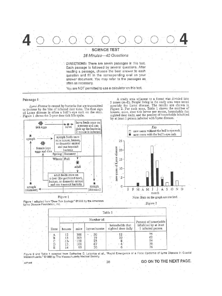 2006 April ACT Form 63E Sci Q | PDF
