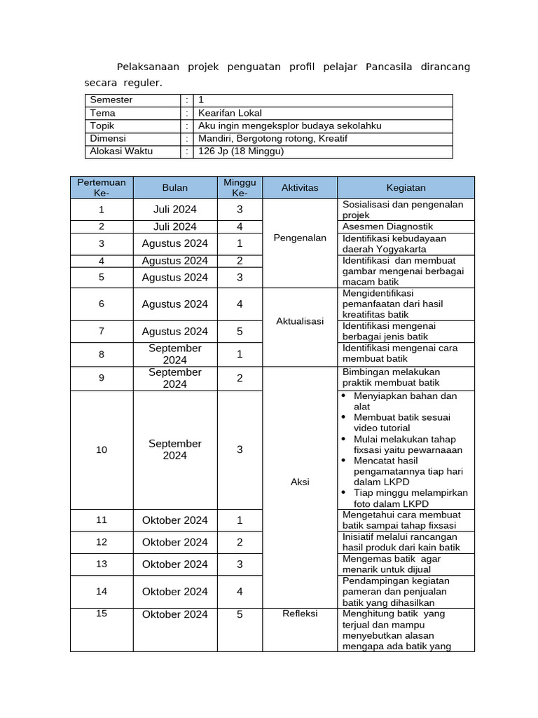 Contoh Rencana P5 | PDF