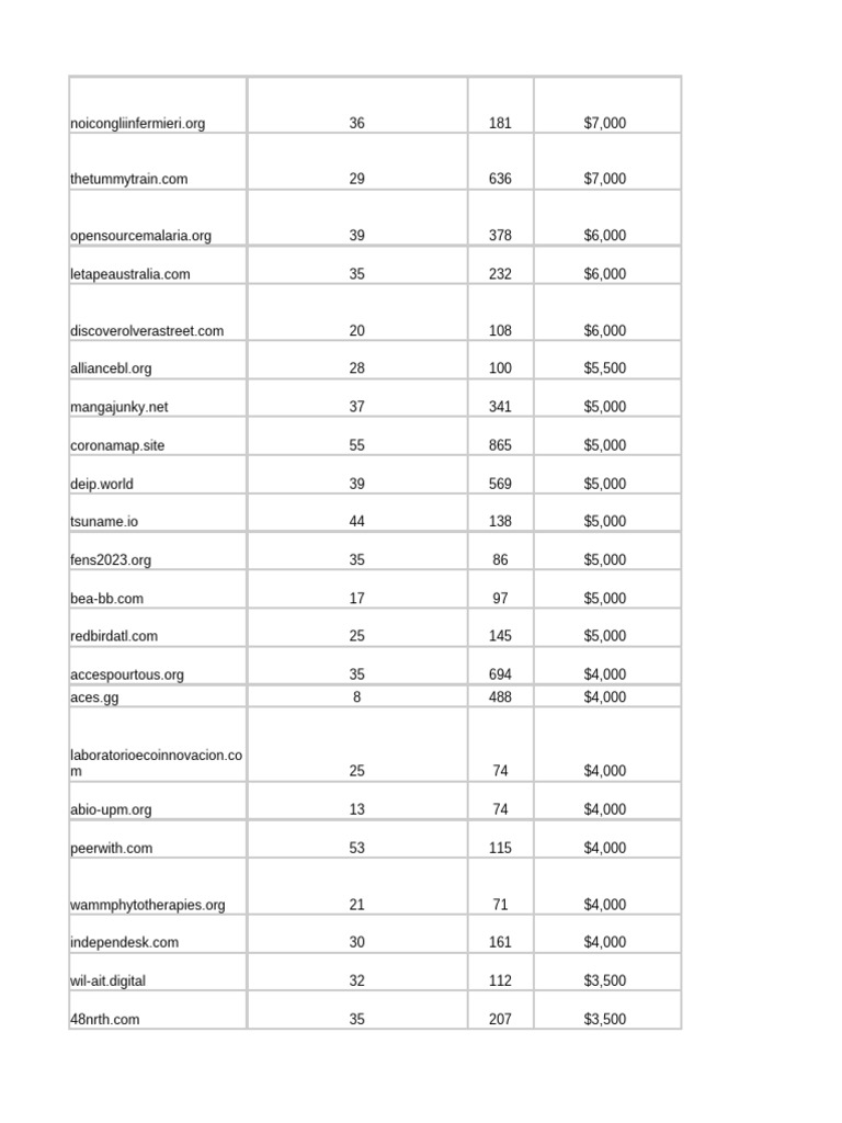 Domain List | PDF