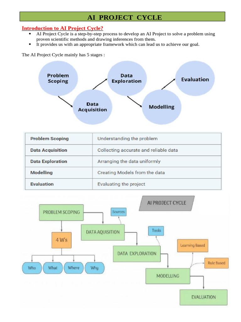 Unit 2-AI Project Cycle | PDF