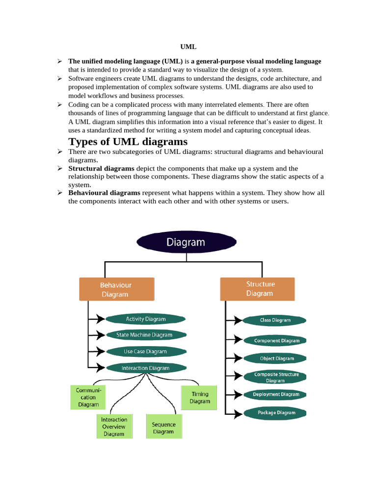 Types of UML Diagrams | PDF
