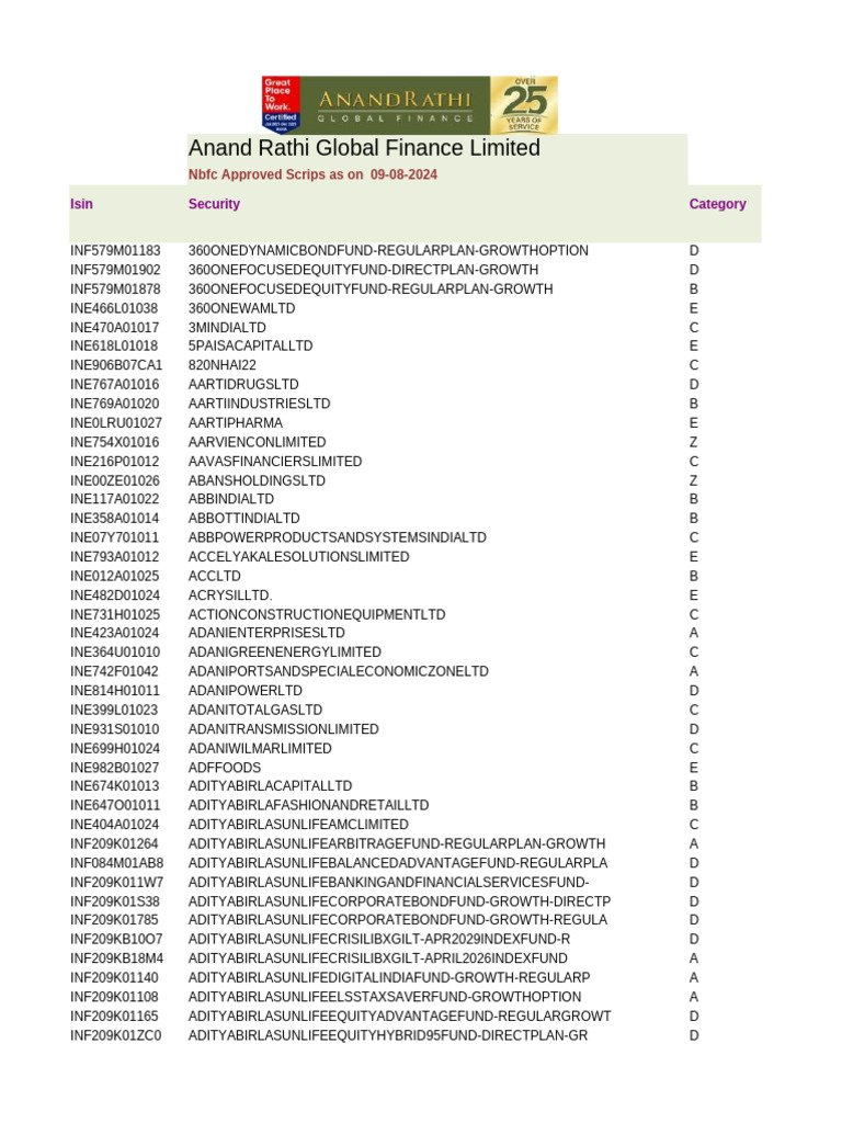 Approved Sec RH13 | PDF