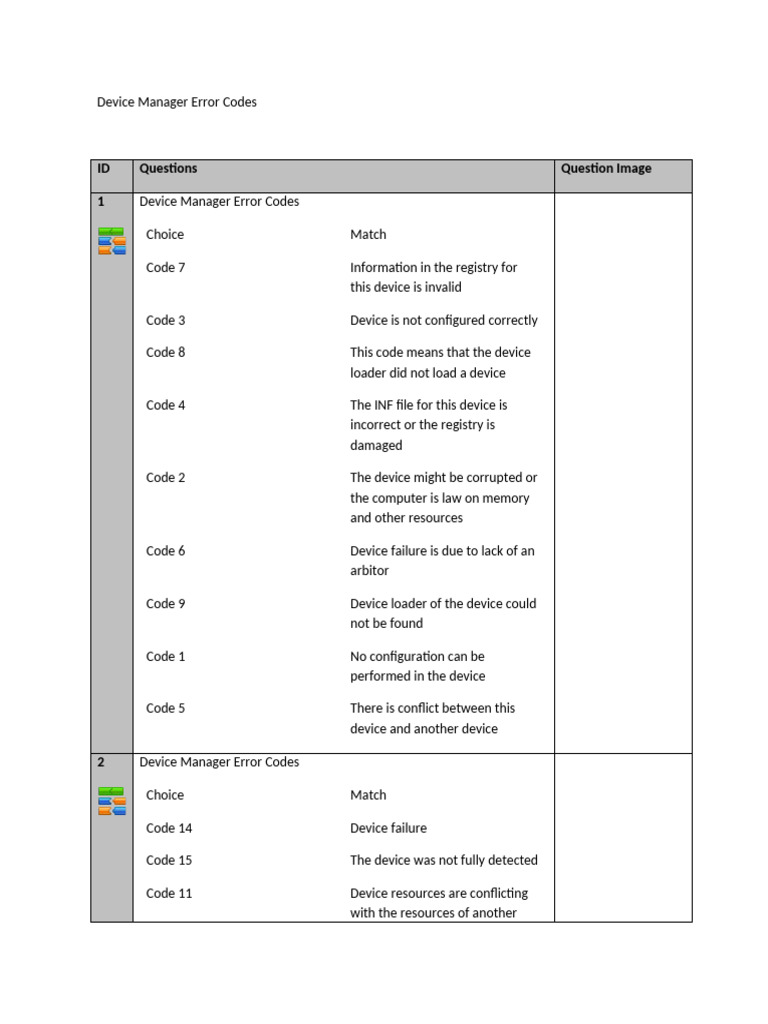 Device Manager Error Codes 1 | PDF