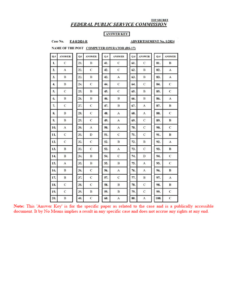 Online - Fpsc.gov - PK FPSC GR Reports GR Phase2 Answer Key Gen 2024 ...