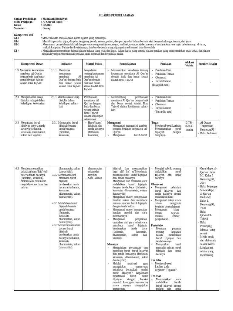 Silabus Kelas 1 (Genap) | PDF