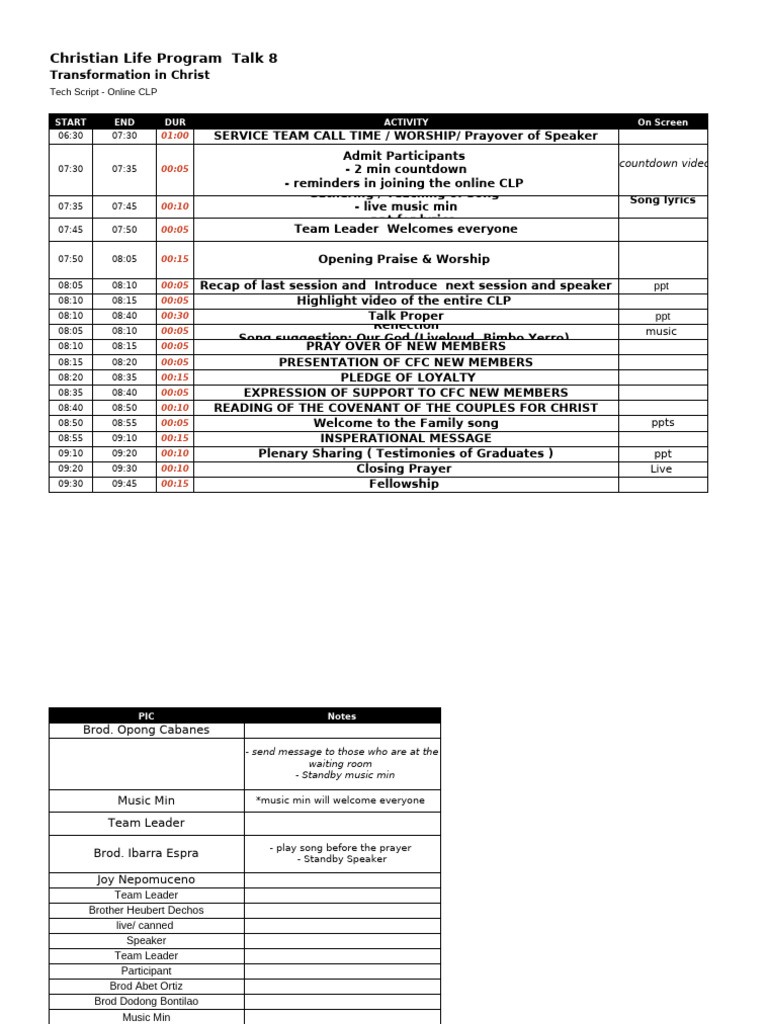 CLP Talk 8 Online - Tech Script | PDF