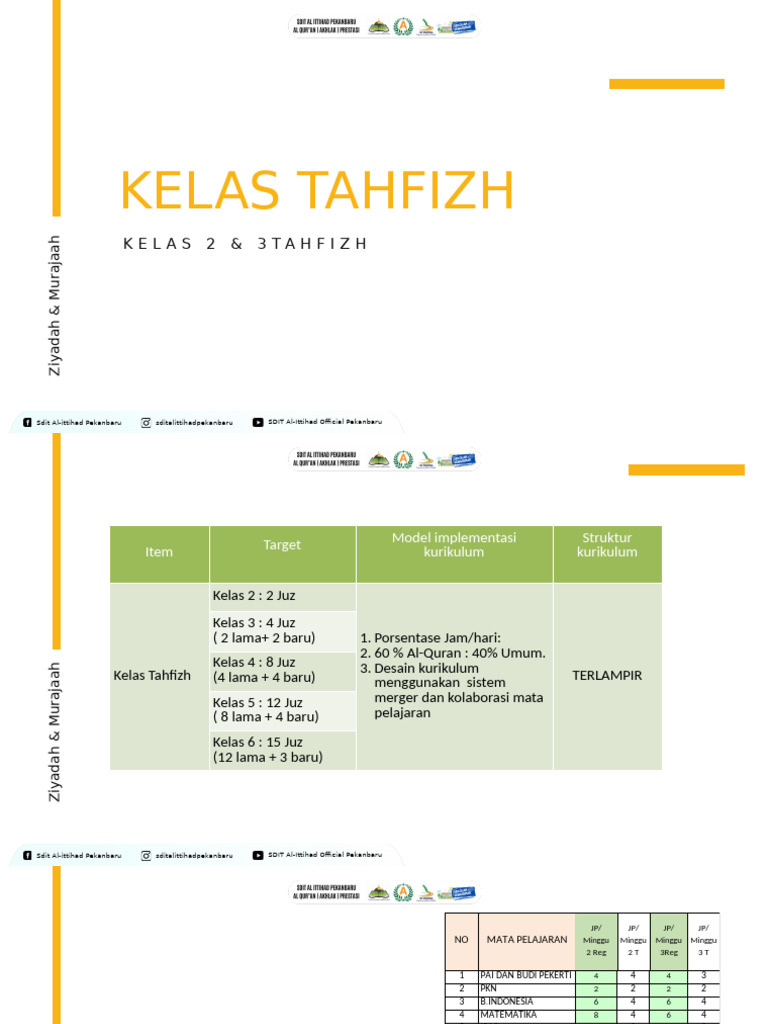 Kelas Tahfizh Ok | PDF