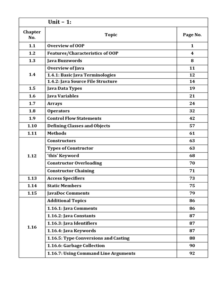 Cs3391 Oops Notes | PDF