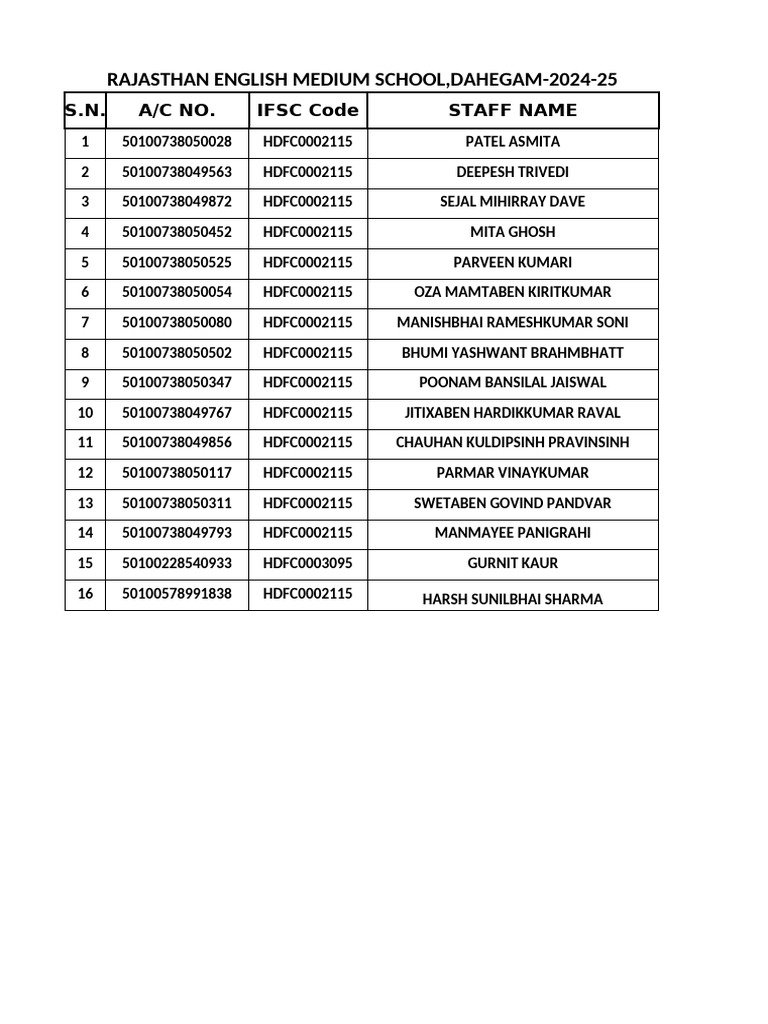 HDFC Account Number | PDF