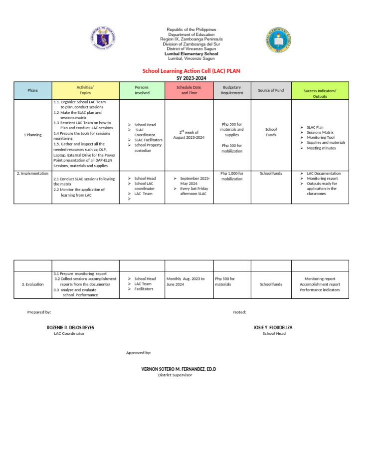 LES LAC Plan 2023-2024 | PDF