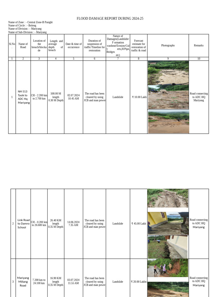 FDR Formate 2024-25 | PDF