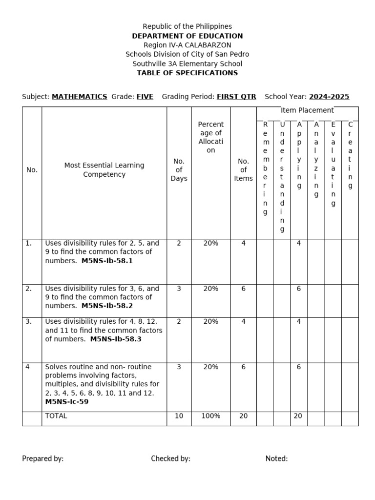 Department of Education: Prepared By: Checked By: Noted | PDF