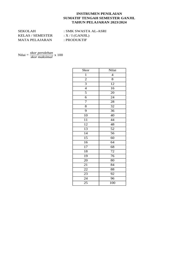 Instrumen Penilaian Uts Hadria | PDF