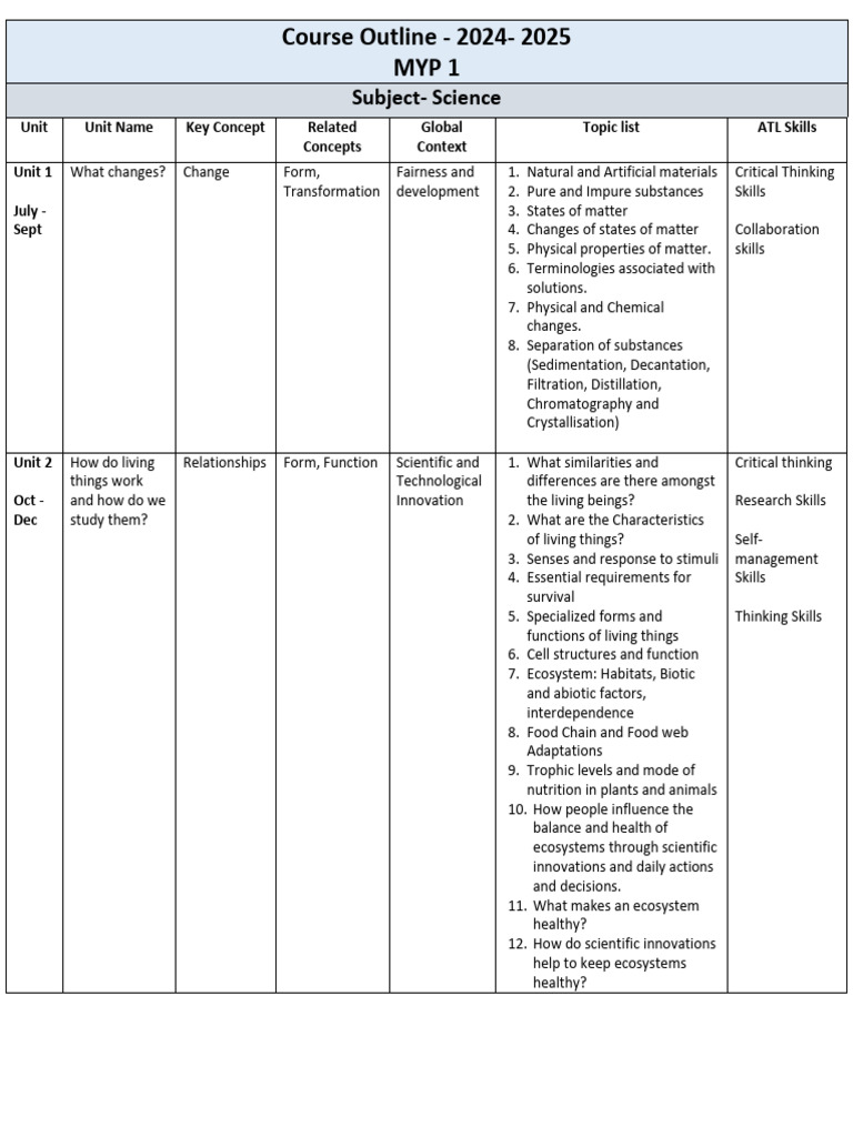 Course Outline - MYP 1 - 2024-2025 | PDF