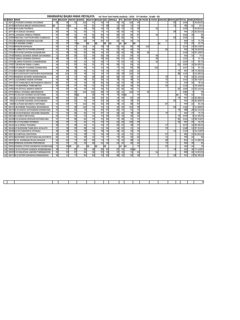 12grade 6G Mark Sheet Ok | PDF