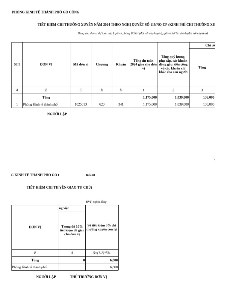 BC Tiet Kiem Cat Giam 5% Theo NQ 119 | PDF