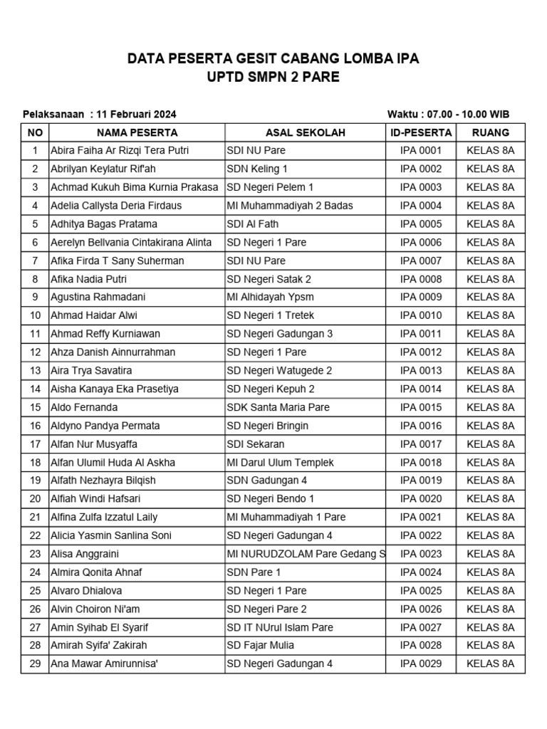 Data Peserta Gesit Cabang Lomba Ipa Uptd SMPN 2 Pare | PDF